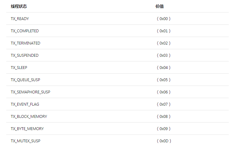 Threadx第六章 | Hexo